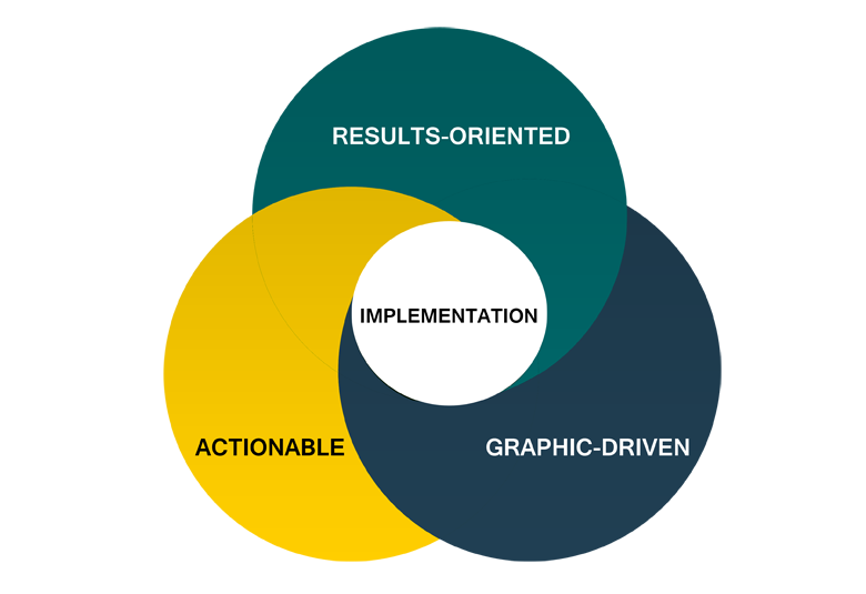 Material Development - PeopleCore Your People. Better Results.