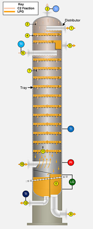 Plant Operator Training - PeopleCore Your People. Better Results.