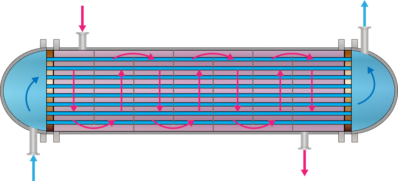 5. HEAT EXCHANGERS - PeopleCore Your People. Better Results.