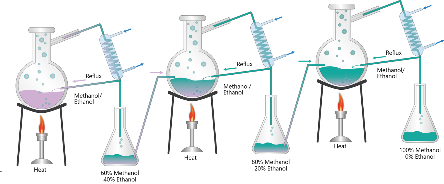 15. DISTILLATION FUNDAMENTALS - PeopleCore Your People. Better Results.